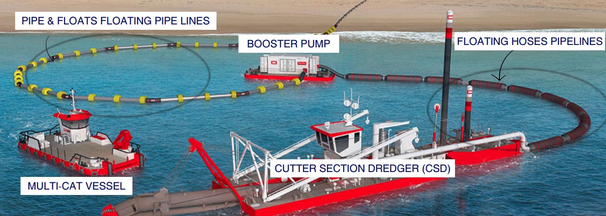 Dredging Fleet with booster station unit - NURAI GROUP